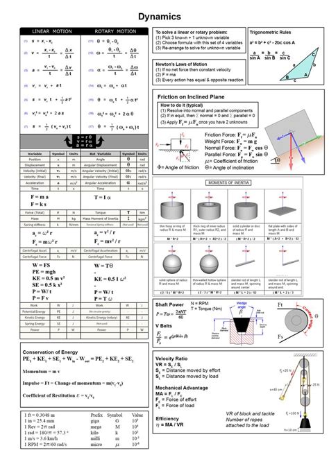 Dynamics Important Formulas Civil Engineering Electrical Wiring Dynamics Important Formulas Civil Engineering Electrical Wiring