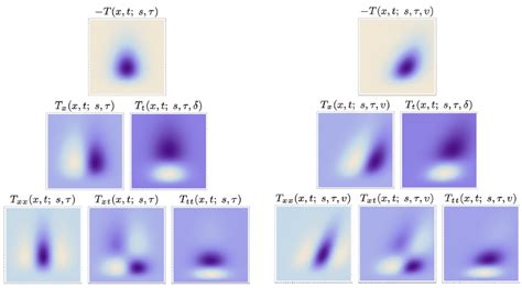 Kth Time Causal And Time Recursive Receptive Fields Tony Lindeberg