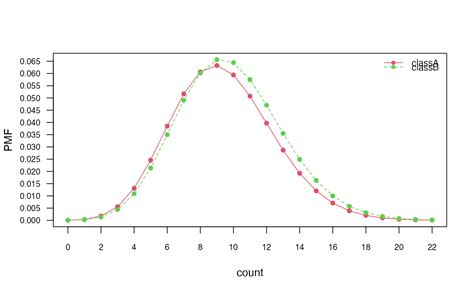 Naive Bayes Classifier Naive Bayes Naivebayes