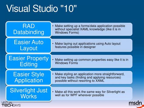 Ppt Building Data Centric Applications With The New Wpf Ribbon And