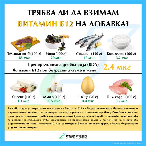 Трябва ли да взимам витамин Б12 на добавка? - Strong by Science