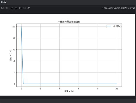 Scipy是什么？是一个开源的 Python 算法库和数学工具包