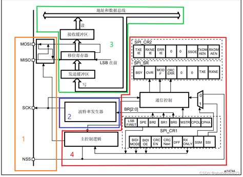 Stm32 Spi介绍及cubemx配置 Ew帮帮网