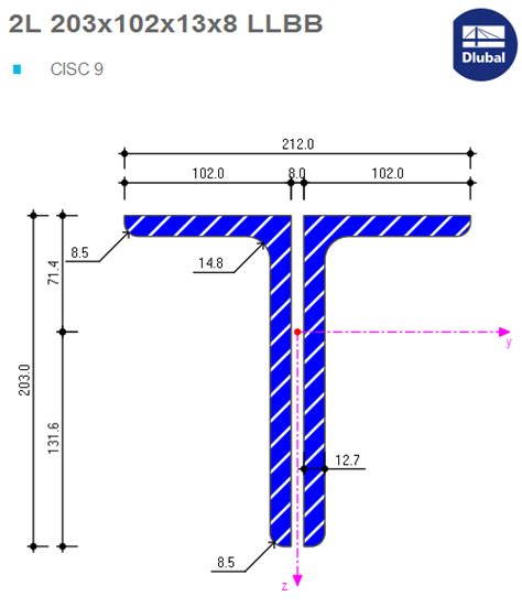 2l 203x102x13x8 Llbb Cisc 9 Cross Section Properties And Analysis Dlubal Software