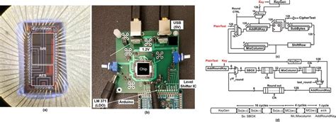 A Asic Micrograph With Bondwires B Prototype Pcb For Download