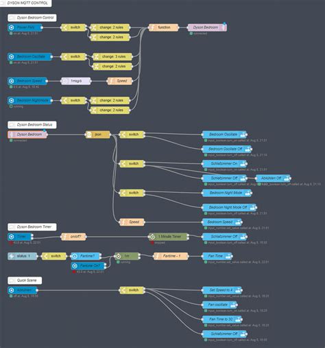 Dyson Pure Cool Link Local Mqtt Control Share Your Projects Home Assistant Community