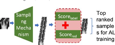 Figure 1 From Combining Graph Transformers Based Multi Label Active Learning And Informative
