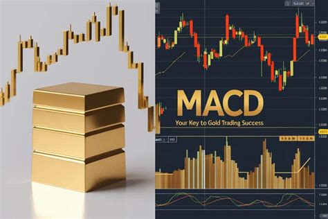Best MACD Settings For Gold Trade Smarter