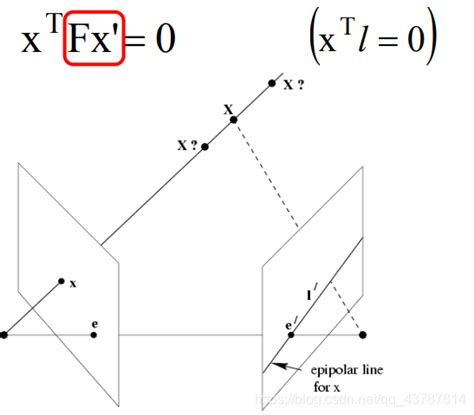 【python计算机视觉编程】第五章 多视几何pcvtoolsransacransac Valueerror Did Not