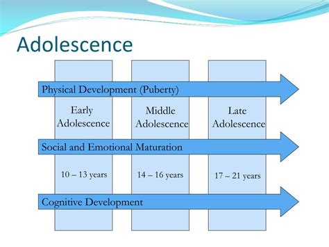 Ppt Why Do They Do That Brain Development During Adolescence Powerpoint Presentation Id 5432064