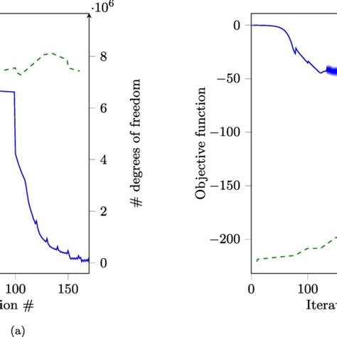 Overview Topology Optimization Algorithm Download Scientific Diagram