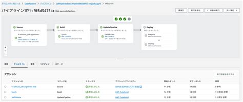 Cdk Pipeline Github Codeconnections Developersio