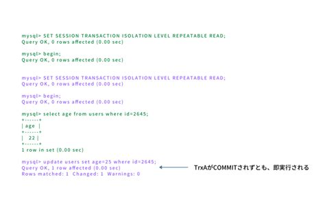 【mysql】トランザクションの分離レベルとは？ ナイトラウンジ