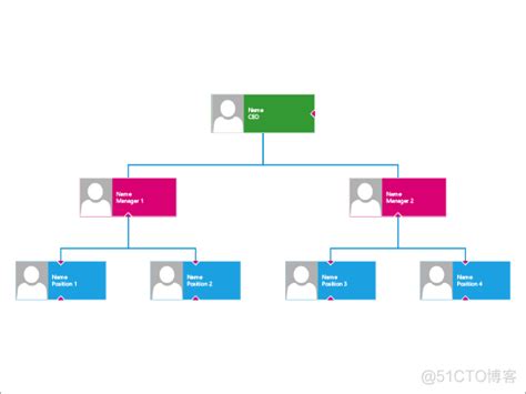 精选 Visio 模板和图表 51cto博客 Visio模板