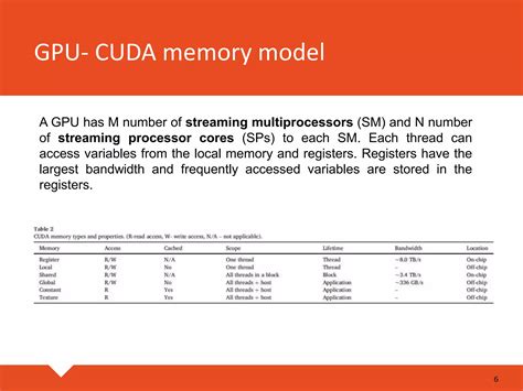 Survey Of Using Gpu Cuda Programming Model Ppt