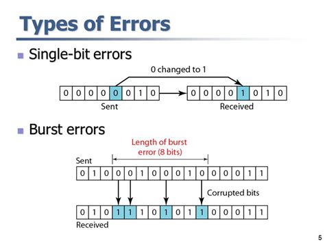 data link layer error detection and correction ppt video online download