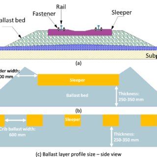 Ballast Track And Ballast Layer Profile Size A Common Railway