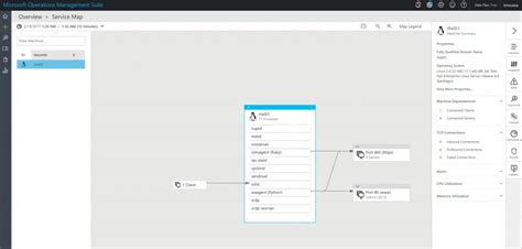 Harbor And How To Configure To Work With Azure Devops And Docker By Karim Moussa Medium