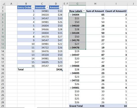 How To Show Details In A Grouped Pivottable In Microsoft Excel
