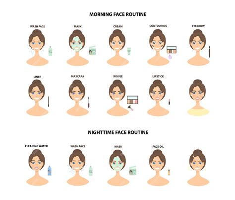 Full Face Makeup Step By With Pictures Saubhaya Makeup