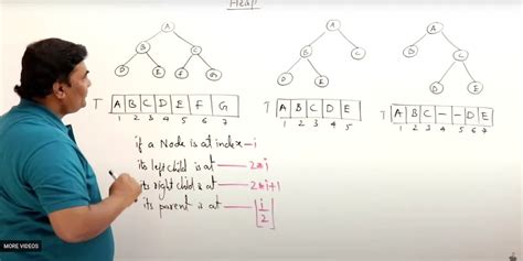 Abdul Bari Algorithms Heap Heap Sort Heapify And Priority Queues