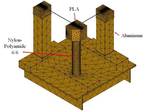 Finite Element Mesh Of The Sensor Pla Polylactic Acid Download Scientific Diagram