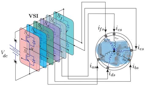 Field Weakening Strategy With Modulated Predictive Current Control