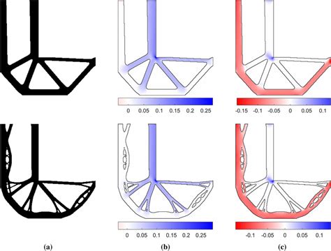 Results Of Stiffness Design First Row And Buckling Constrained Download Scientific Diagram