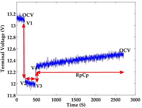 The Parameters Identification Method For Thevenin Method A Voltage Download Scientific