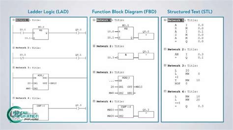 تفاوت بین Plc و Dcs چیست؟ اتوماسیون فرسان