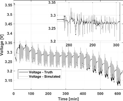 Figure 1 From Lithium Ion Battery Charging Control Using A Coupled Electro Thermal Model And