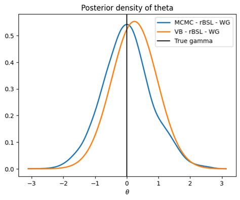 Toy Example Vb Vs Mcmc Download Scientific Diagram