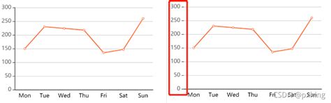 vue echarts 修改 x轴、y轴 样式以及文字样式 echarts改变y轴字符串 csdn博客