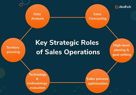 Key Pillars Of Sales Operations Pdf