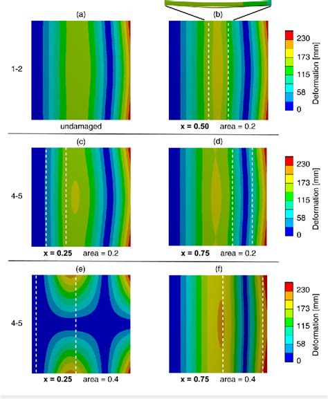 Figure 3 From Vibrational Detection Of Delamination In Composites Using A Combined Finite