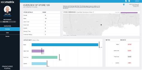 Tableau Embedded Analytics Newdatalabs