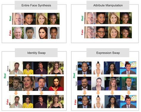 Summary “review Of Graph Neural Network In Text Classification” By