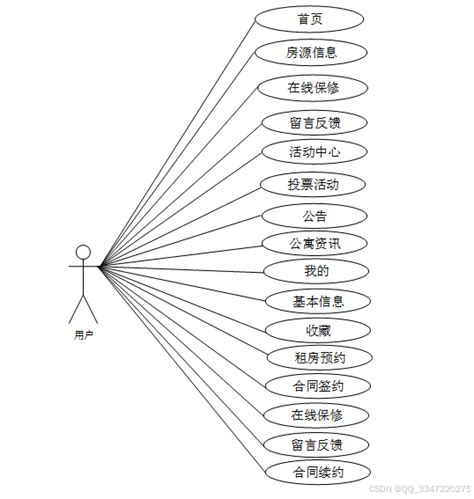 【免费领源码】java mysql数据库 springboot 公寓信息服务小程序20481，计算机毕业设计项目推荐上万套实战教程java、php，node js，c 、python、大屏