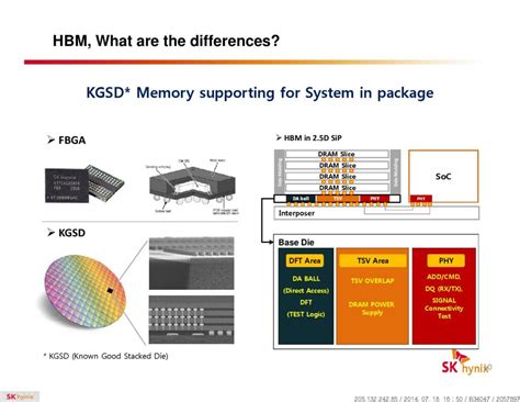 AMD Fiji XT R X Features HBM X Faster Than GDDR