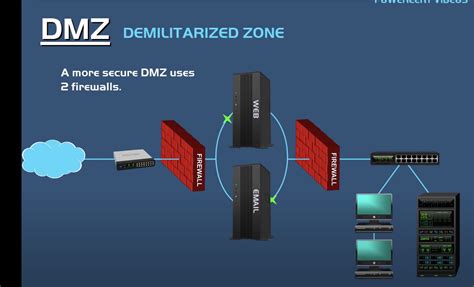 Firewall Dmz
