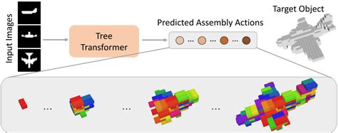 [논문 리뷰] Treesba Tree Transformer For Self Supervised Sequential Brick Assembly