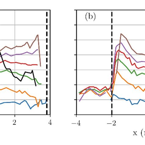 2d Elastic Strain Fields Acquired Using Xrd At An Applied Load Download Scientific Diagram
