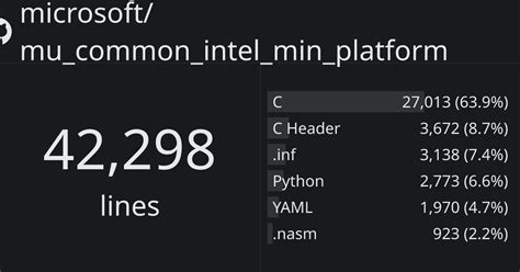 Microsoft Mu Common Intel Min Platform Ghloc