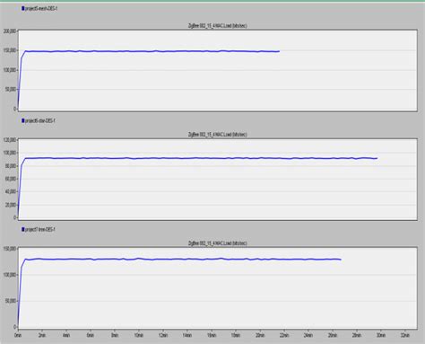 Load For Zigbee Mesh Star And Tree Topologies 4 Conclusion In This Download Scientific