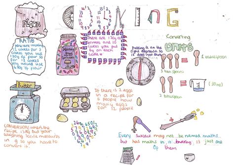 👍 Maths In Everyday Life What Use Is Maths In Everyday Life 2019 02 15