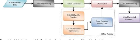 Figure 1 From Nontechnical Loss Detection For Metered Customers In