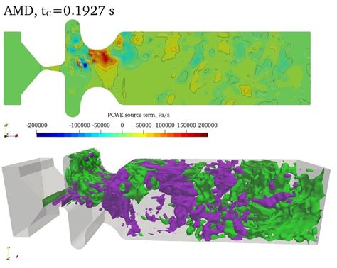 Aeroacoustic Source Term Dp Ic Dt Computed By 19 At Tc Mapped To Download Scientific