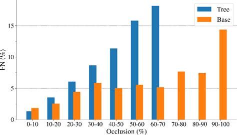 Figure 12 From Tree Detection And Diameter Estimation Based On Deep Learning Semantic Scholar