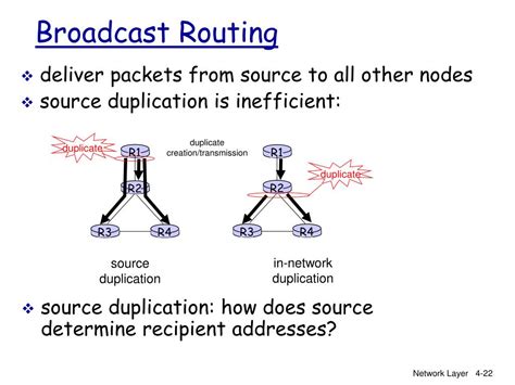 Ppt Chapter 4 Network Layer Powerpoint Presentation Free Download