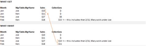 Solved Sum By Column While Ignoring A Relationship Microsoft Fabric